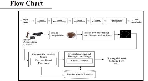 GitHub Nethaji Achha ASL VGG19 American Sign Language Detection