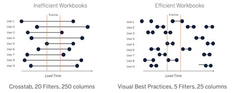Tableau Server Scalability