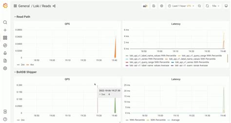 Reduce Compliance Tco By Using Grafana Loki For Non Siem Logs Grafana