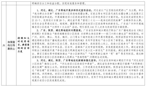 住建部公布新一批老旧小区改造可复制政策机制清单 搜狐大视野 搜狐新闻