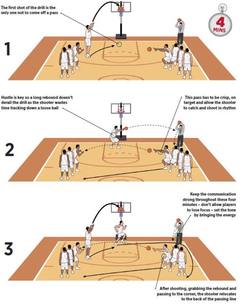 Basketball Shooting Practice
