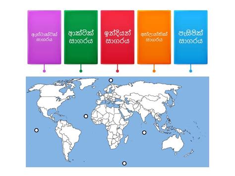 සාගර Labelled Diagram