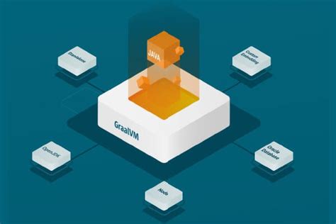 graal and truffle on the jvm jrebel by perforce