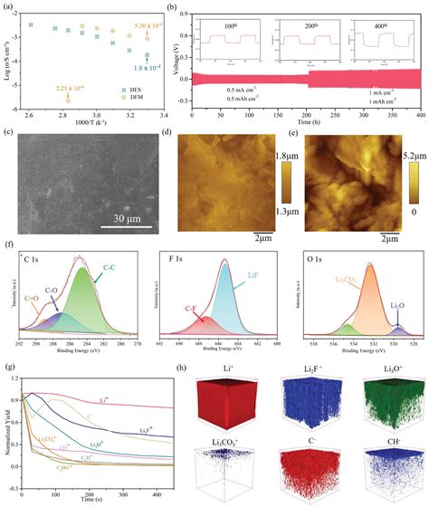 Rapid Thermal Shutdown Of Deep‐eutectic‐polymer Electrolyte Enabling Overheating Self‐protection