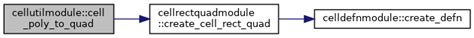 Modflow 6 Cellutilmodule Module Reference Modflow 6 Cellutilmodule Module Reference