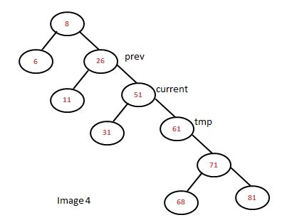 Technical Stuff Delete Node From Binary Search Tree
