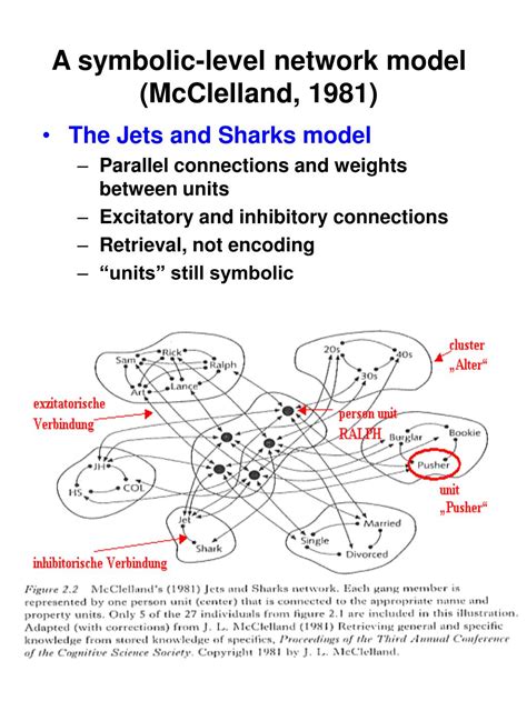 PPT NEURONAL NETWORKS AND CONNECTIONIST PDP MODELS PowerPoint Presentation ID