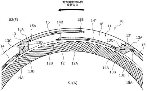 滑动元件的制作方法