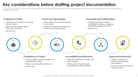 Top 10 Project Documentation Templates With Examples And Samples