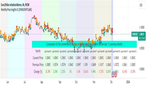 Monthly Price Insights V1 Pinescriptlabs — Indicator By Pinelabs