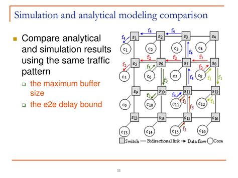 Ppt Analytical Modeling And Evaluation Of On Chip Interconnects Using