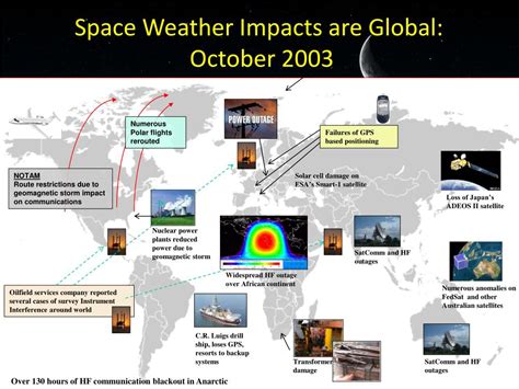 Ppt Space Weather Impacts On Critical Infrastructure Powerpoint