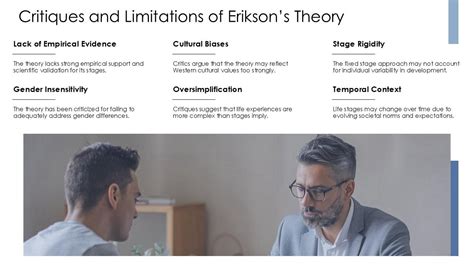 Critiques And Limitations Of Eriksons Theory Ppt Guidelines Acp Ppt
