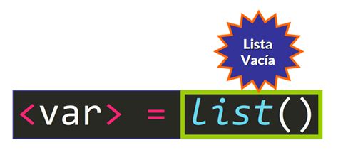 Python Tutorial De Lista Vacía — Cómo Crear Y Comprobar Una Lista Vacía En Python