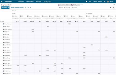 Data Driven Talent Requests Bridge Your Team S Talent Gaps Numla