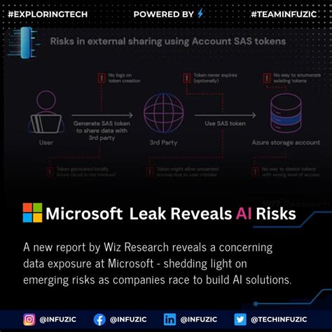 Microsoft Ai Supplychain Datascience Security Infuzic