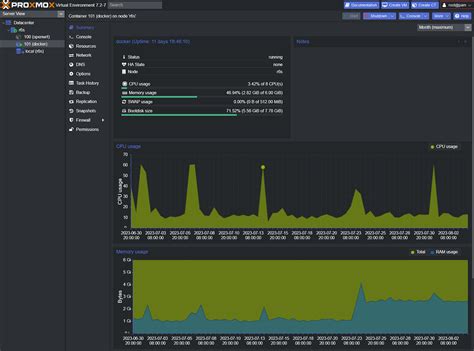 Pihole In A Docker Container Page 2 Troubleshooting Dietpi