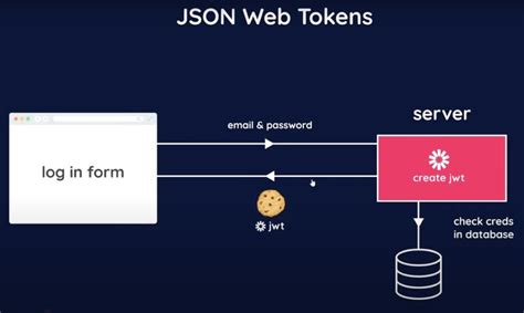 Smriti Pradhan On Linkedin Backend Frontend Fullstack Authentication