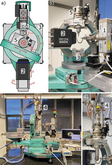 Iucr Htd2 A Single Crystal X Ray Diffractometer For Combined High