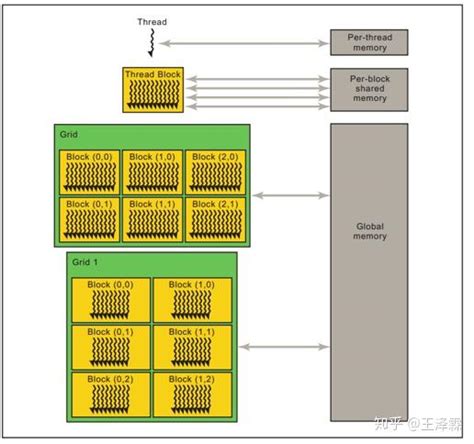 从gpu编程到simt核心 知乎 从gpu编程到simt核心 知乎