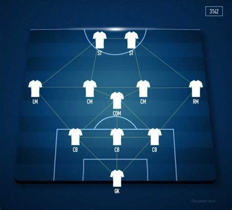 Las Mejores Formaciones De FIFA 22 Y Sus Fortalezas Liga De Gamers