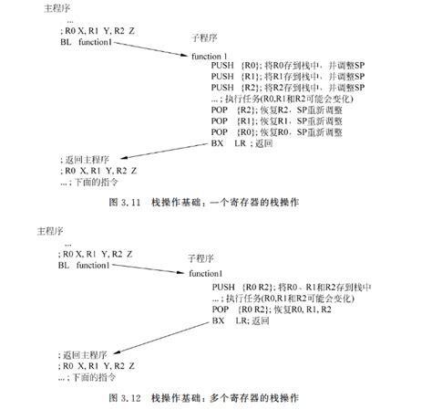【arm cortex m3指南】3：cortex m3基础 cortex m3系统控制寄存器 csdn博客