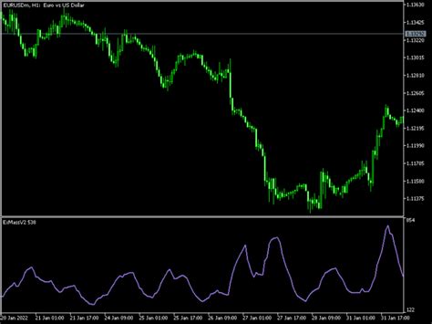 Mt Indicators Best Free Mt Mt Forex Indicators Best Forex Strategies And Signals