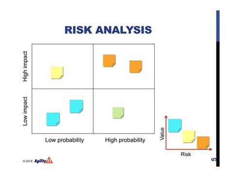71 Techniques For Prioritizing Your Backlog Ppt