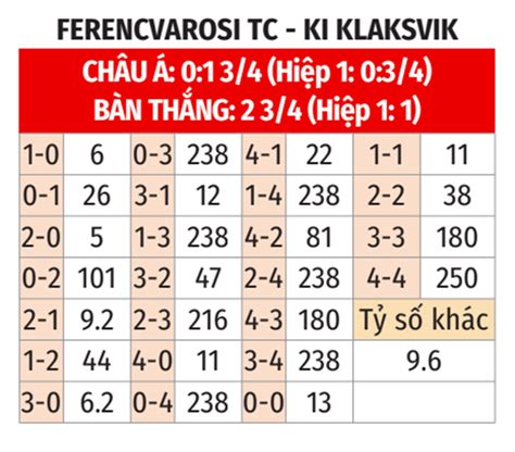 Nhận định bóng đá Ferencvarosi vs Ki Klaksvik h ngày KI Klaksvik thắng kèo