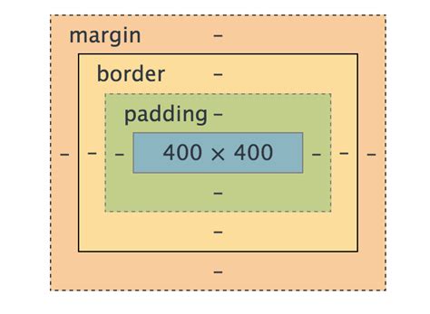 Get An Elements Position Using Javascript