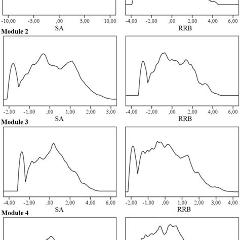 Density Plots For Factor Distributions Note Density Plots Show The
