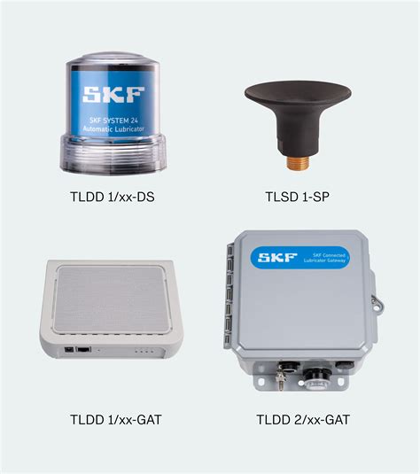 Skf System 24 Connected Single Point Lubricator Skf