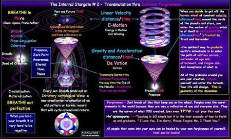 Vortex Based Mathematics Stargate Vortex Mathematics