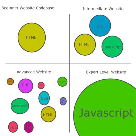 good repositories to learn and contribute r dotnet