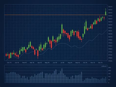 Basics Of Price Chart Analysis Reading Forex Charts Columns Magazine