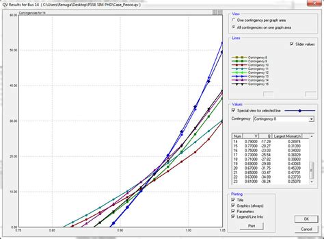 Qv Analysis For The Worst Case With Single Line Contingency Download