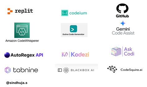 aifordevelopers codingtools aiintech developers programming