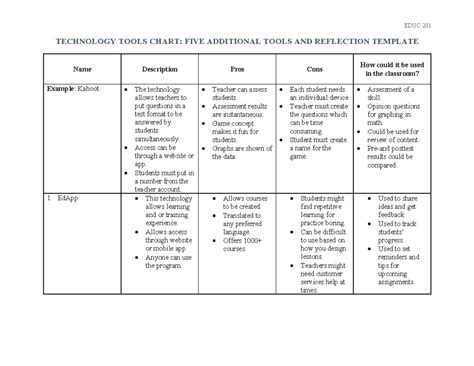 Five Additional Technological Tools Technology Tools Chart Five