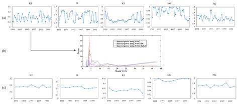 Hess A Time Varying Parameter Estimation Approach Using Split Sample