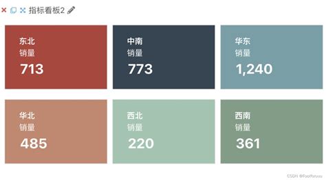 数据可视化、数据分析常用的图表都有哪些？（2）