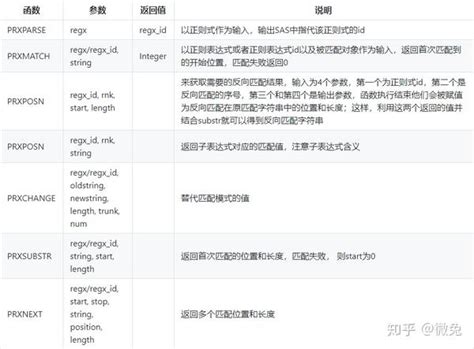 Sas正则表达式 知乎