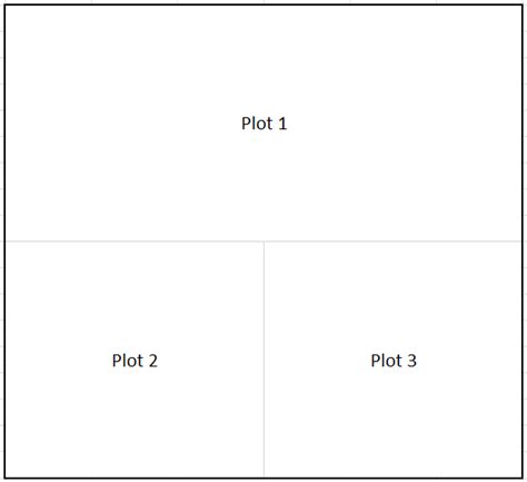 R Three Ggplots In A 2x2 Grid Stack Overflow