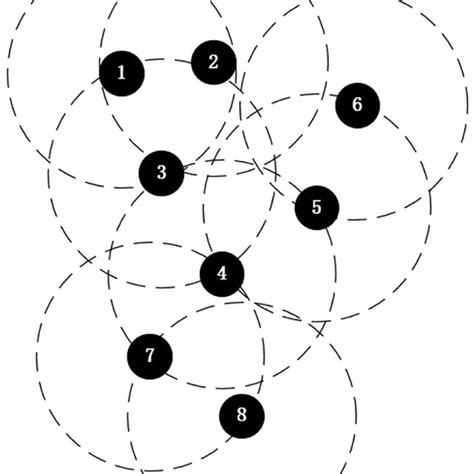 Routing Simulation Diagram From Node 6 To Node 4 Download Scientific Diagram