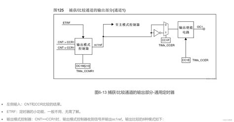 Stm32快速复习三定时器中断tim部分二 配置输出比较模块stm32f1 定时器输出比较中断配置 Csdn博客