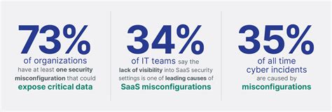 Solutions Misconfiguration Management Spin Ai