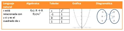 Funciones Matematicas