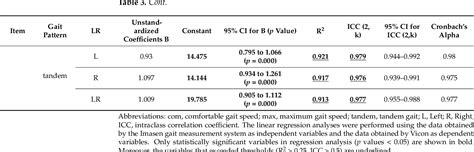 table 3 from validity verification of human pose tracking algorithms