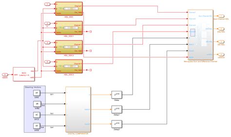 fpga based monopulse technique algorithm design matlab and simulink