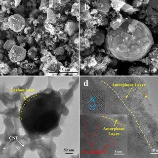 A And B SEM C TEM And D HRTEM Images Of Si C Composite