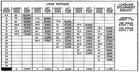 Square Tubing Vertical Load Capacity Chart